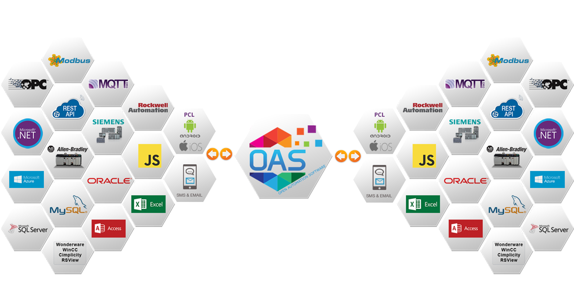 Universal Data Connector | Open Automation Software Universal Data Connector | Open Automation Software
