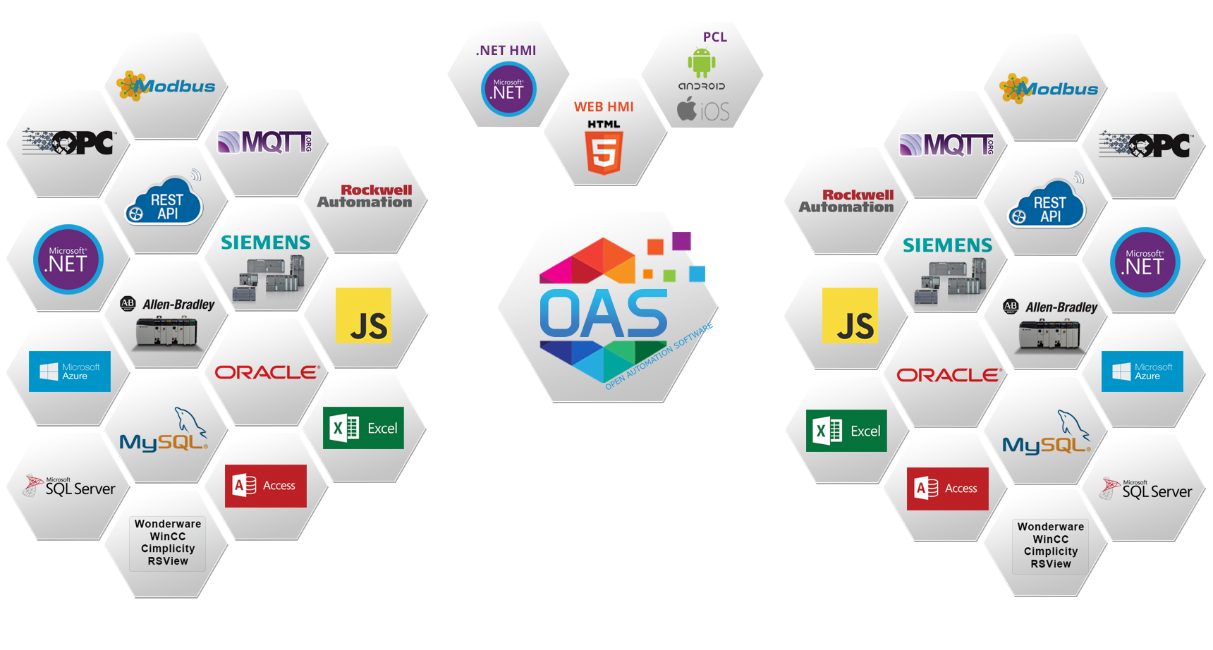 Data Automation Products from Open Automation Software