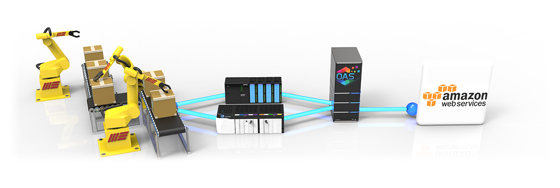 Amazon Web Services Iot Gateway Interface For Iot Interface